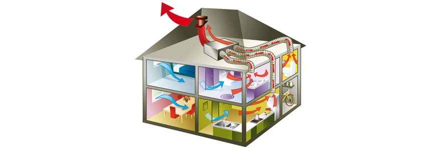 Qu’Est-Ce Que La Ventilation En Pression Contrôlée – QTIRHX